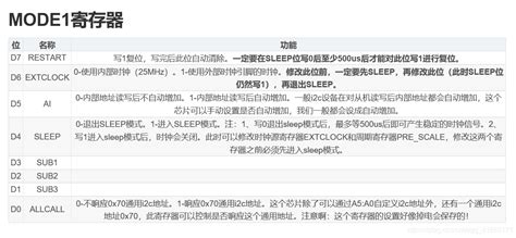 pca9685的舵机控制 pca9685驱动板怎样连接电源 csdn博客