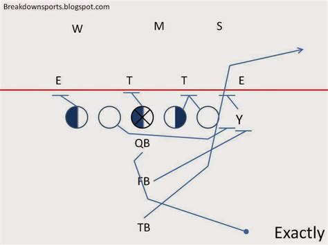 Football Fundamentals Play Action Pass Protection