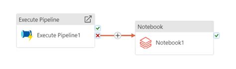 Python How To Trigger An Azure Data Factory Pipeline On Failure Of Another Pipeline Stack