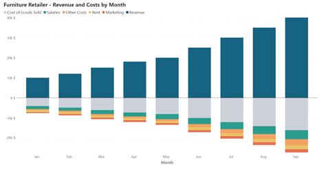 Types Of Stacked Charts For Data Visualization
