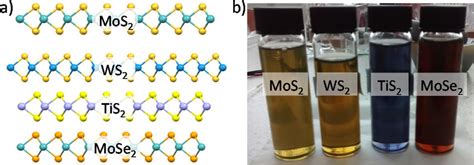 Crystal Structure Of Each Of The Studied 2d Tmdcs In This Work Showing