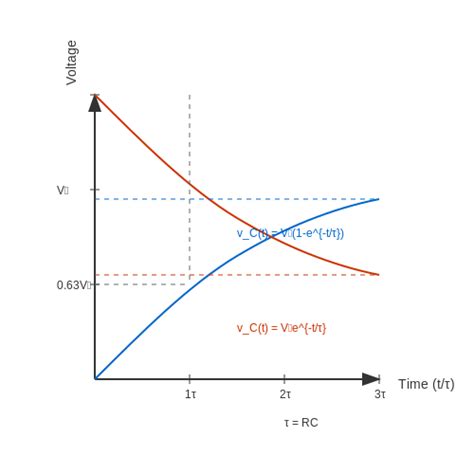 Transient Response Of Rc Circuits Tutorials On Electronics Next