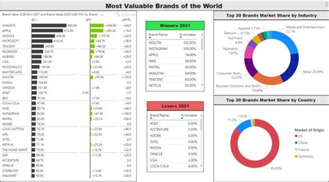 Andrei Sebastian Calciu On Linkedin Romaniandata Romaniandatatribe Powerbidesktop