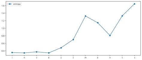 Word Segmentation And Association — ἐντελέχειαάι