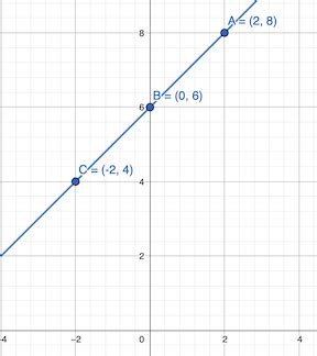 Vertical Shift Definition Equation Graph Lesson Study Com