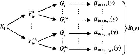 figure 3 from on using type 1 fuzzy set mathematics to derive interval type 2 fuzzy logic