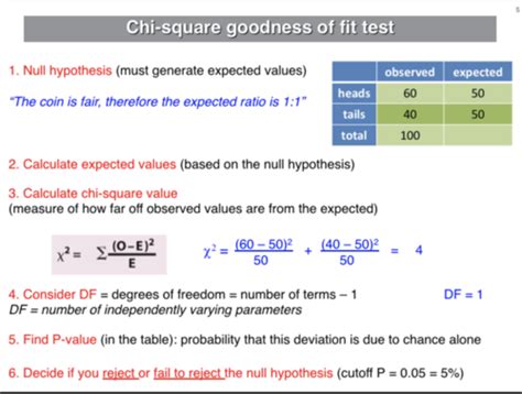 Lecture 2 Chi Square Test And Pedigree Analysis Flashcards Quizlet