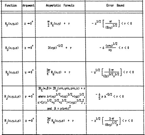 Table 2 From Asymptotic Formulas For Elliptic Integrals Semantic Scholar