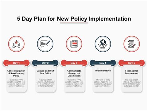 Top 10 New Policy Powerpoint Presentation Templates In 2025