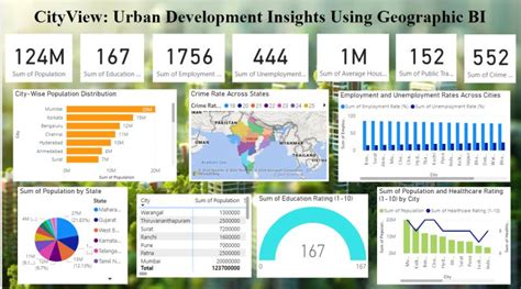 urbandevelopment geographicbi businessintelligence dataanalytics