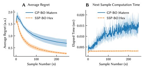 Biologically Based Computation How Neural Details And Dynamics Are Suited For Implementing A