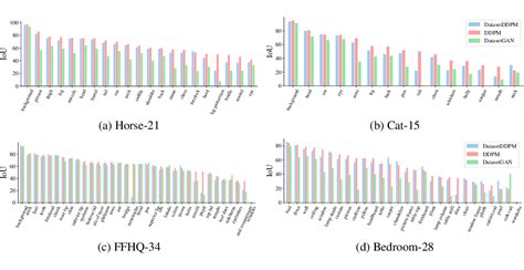 figure 9 from label efficient semantic segmentation with diffusion