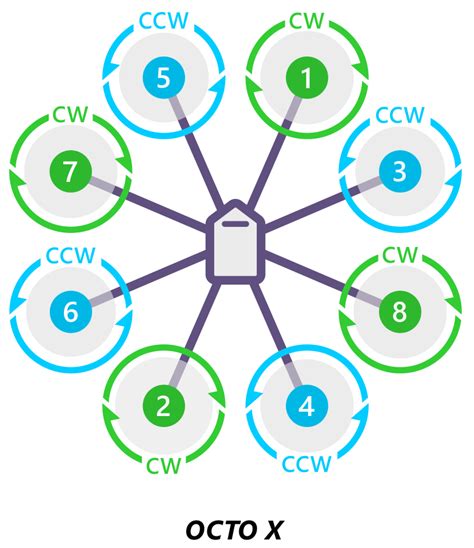 How To Create A Custom Motor Mixer Octox Variant Copter 40