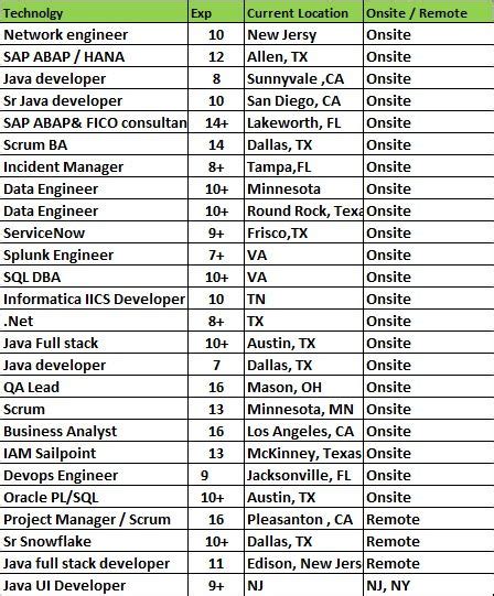 Iswarya Pidathala On Linkedin Dear Professional Greetings From