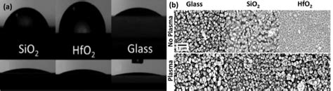 7 A Reduction In Contact Angles In Untreated Top Images And Treated