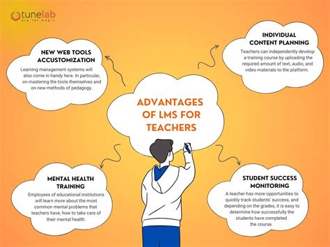 tunelab on linkedin tunelab lms learningmanagementsystem elearning