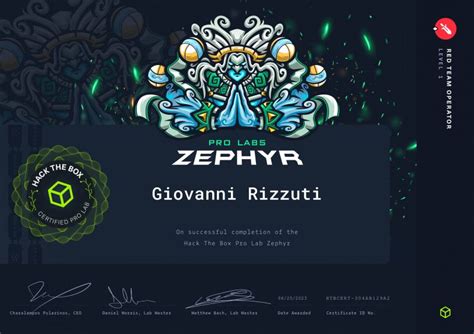 Giovanni Rizzuti On Linkedin Hackthebox Zephyr Prolabs