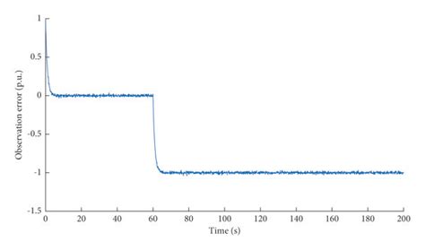 Observation Error Of Variable Xhc Under Fdi Attacks On Multiple Modules
