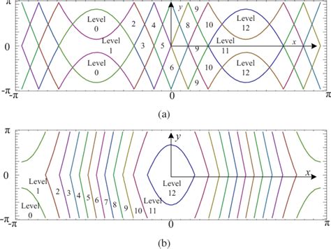 Figure 3 From Carrier Interleaved Pwm Techniques In Modular Multilevel