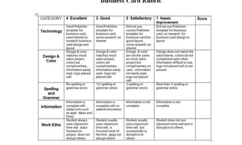 Editable Rubric Templates Word Format ᐅ Template Lab for Grading Rubric Template Word