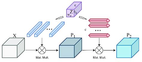 the process of pixel matching first calculate the similarity between