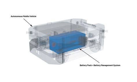 Home Embedded Computing Design
