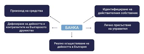 ПРЕДИЗВИКАТЕЛСТВАТА ПРЕД КОИТО Е ИЗПРАВЕН ЧУЖДЕНЕЦ ПРИ РАЗКРИВАНЕ НА БАНКОВА СМЕТКА В БЪЛГАРИЯ