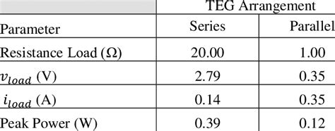 PSpice Simulation Results For Peak Power Download Scientific Diagram