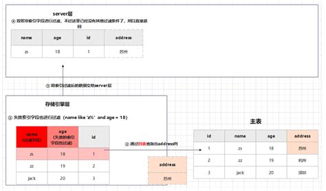 什么是索引下推？ Csdn博客