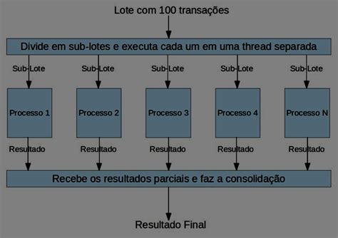 Processamento Paralelo Com Python Imasters