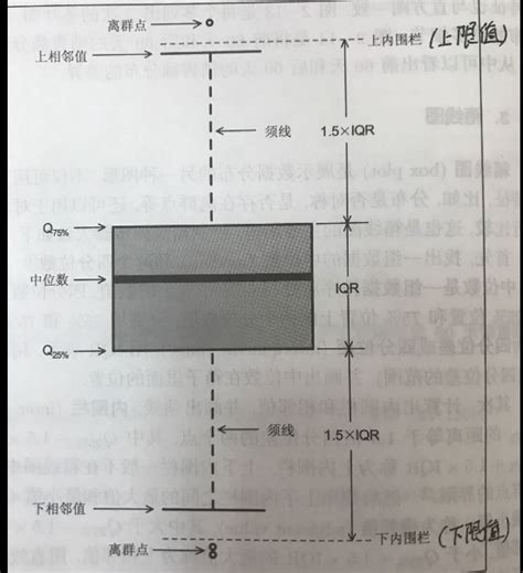 异常数据处理 箱型图 Q星星 博客园
