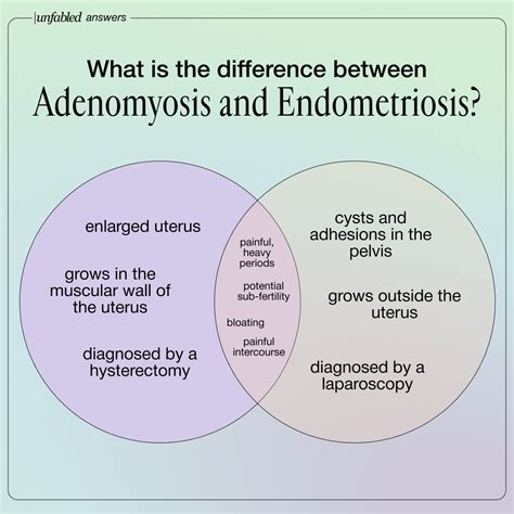 What Is The Difference Between Adenomyosis And Endometriosis Unfabled