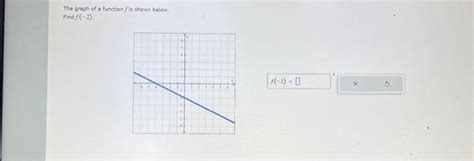 Solved The Graph Of A Function F Is Shown Below Find F−2