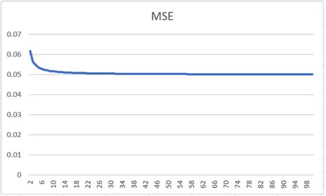 Cross Validation K Fold Crossvalidation How Do Mse Average And