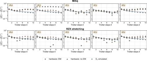 Figure 10 From Well Conditioned Multi Product Formulas For Hardware
