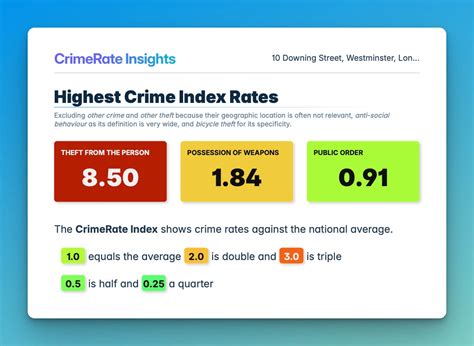 Crime Reports With Pdf Downloads And Interactive Dashboards Crimerate