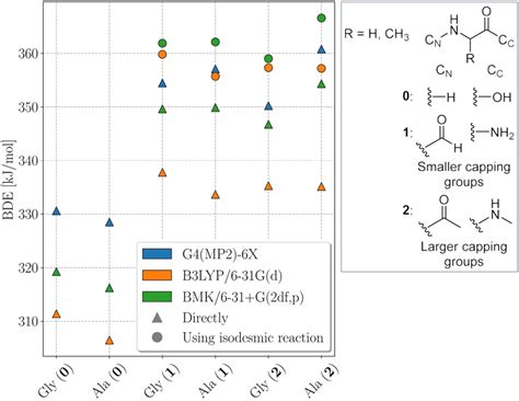 Cα H Bdes Of Glycine Gly And Alanine Ala With Increasingly Larger