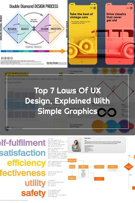 User Experience Top 7 Laws Of UX Design, Explained With Simple Graphics