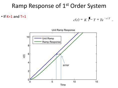 Lecture 13 14 Time Domain Analysis Of 1st Order Systems Pptx