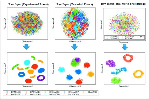 feature visualization maps download scientific diagram
