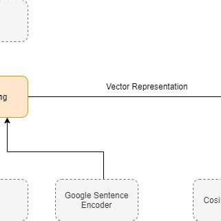 Text Similarity Model Download Scientific Diagram