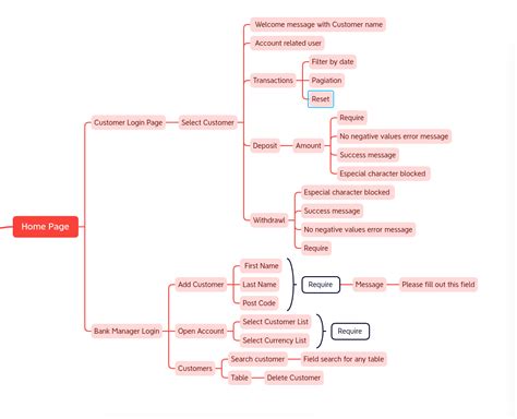GitHub Mistercleng Cypress Code Challenge