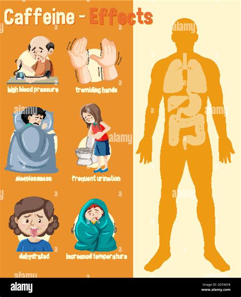 Caffeine Negative Effects