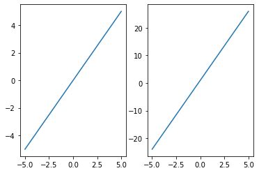 Matplotlib Creating Multiplots In Python From Function Outcomes