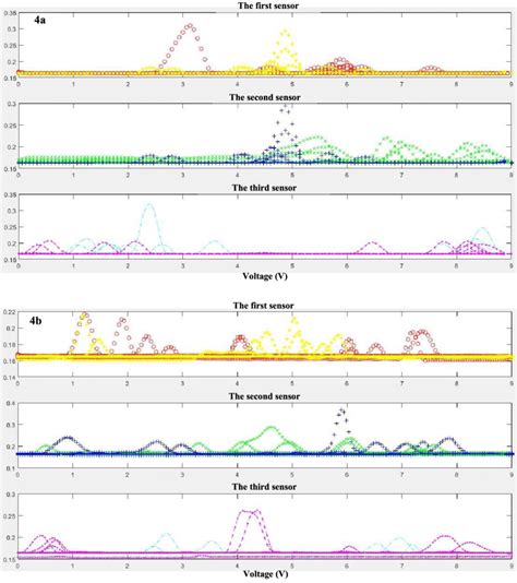 Amplified Reflected Signals Versus Time Delay Of Potentiometer Rotation