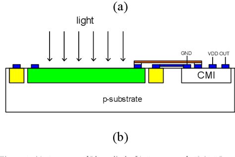 Figure 1 From A Cmos Image Sensor Array Dedicated To Medical Gamma Camera Application Semantic