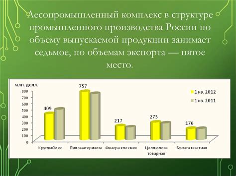 Отрасли экономики РФ презентация онлайн
