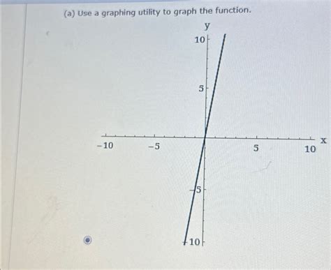 Solved (a) ﻿Use a graphing utility to graph the | Chegg.com
