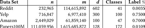 datasets for node classification download scientific diagram