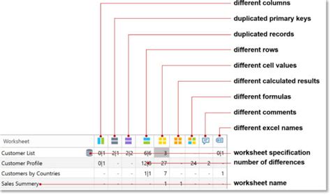 Database Vs Spreadsheet Comparison Table With Regard To Best Tool To